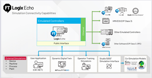 Gerrie | FactoryTalk Logix Echo